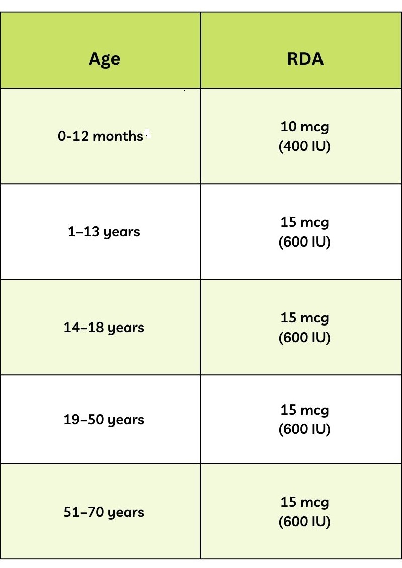 Why Vitamin D is essential during the Winter’s Cold and Flu Season ...